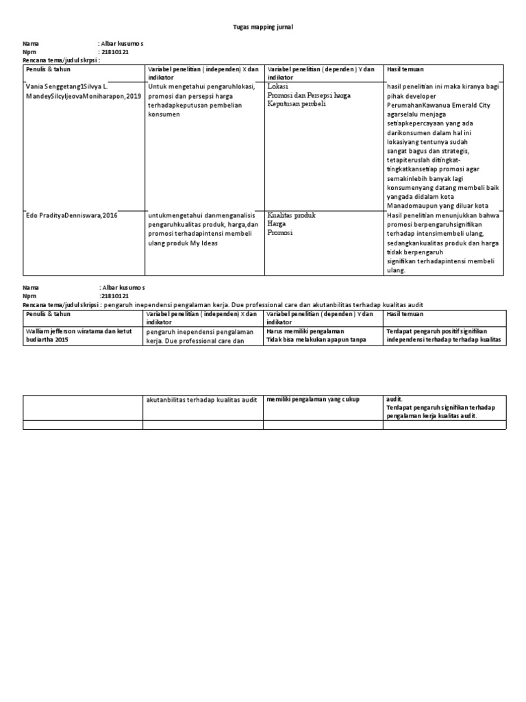 Tugas Mapping Jurnal | PDF