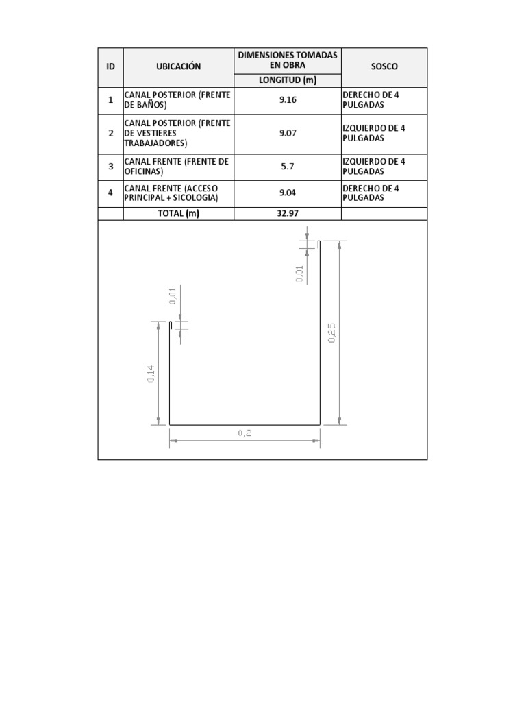 2022 10 20 - Cantidades Canales Bl24 | PDF