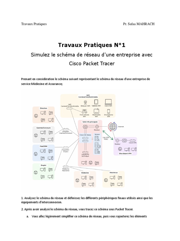 Schéma réseau d'entreprise avec Packet Tracer | PDF