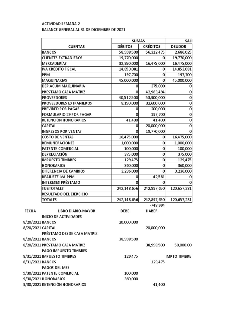 CASO - ACTIVIDAD F1929 Y F1930 - Hoja para Respuesta | PDF | Business ...