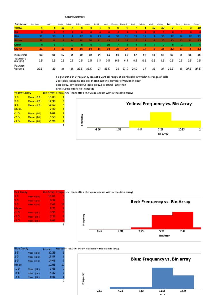 Candy Statistics 4.1.2 Activity | PDF | Mode (Statistics) | Mean
