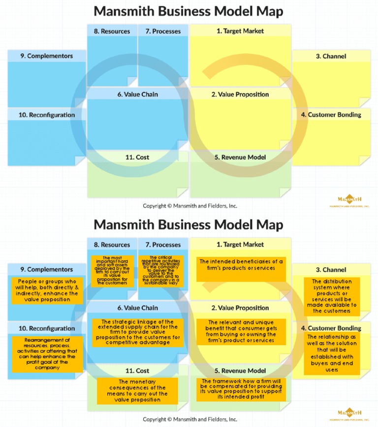 Mansmith Business Model Map | PDF | Customer | Business Model