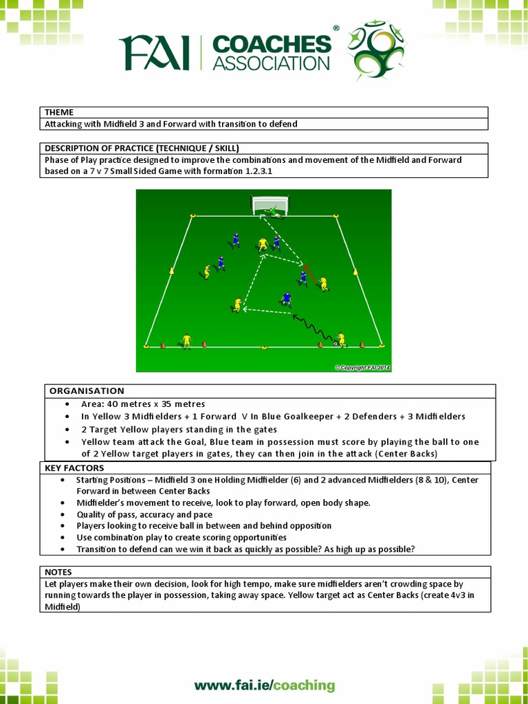 Phase of Play - Attacking With Midfield and Forward With Transition To ...