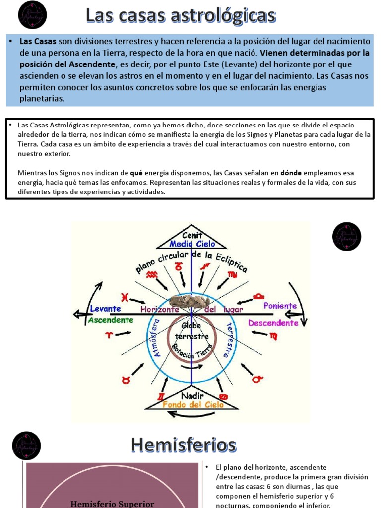 Las Casas Astrologicas, Clase 24 | PDF | Mente | Factores técnicos de la astrología