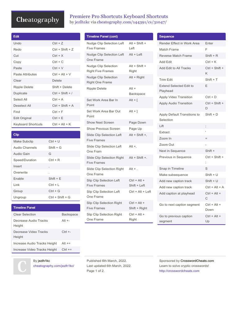 Premiere Pro Shortcuts | PDF | Keyboard Shortcut | Human–Computer ...