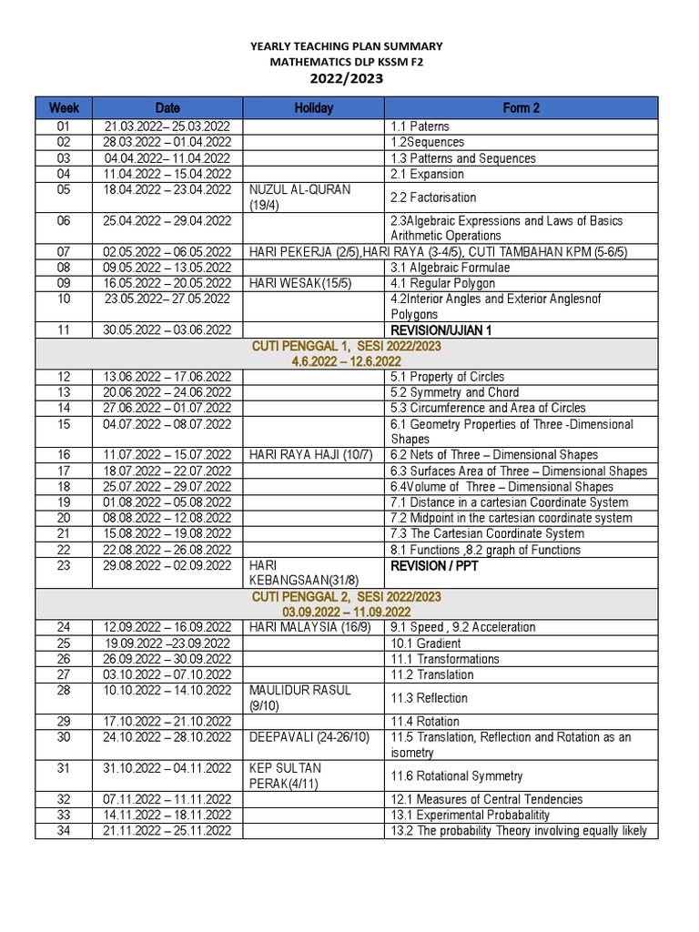 Yearly Teaching Plan Summary Maths f2 KSSM | PDF | Area | Circle