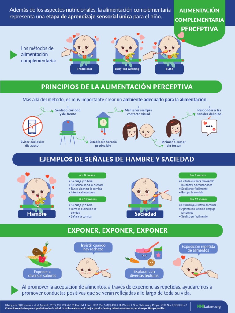 Alimentación Bebes | PDF | Ciencia cognitiva | Cognición