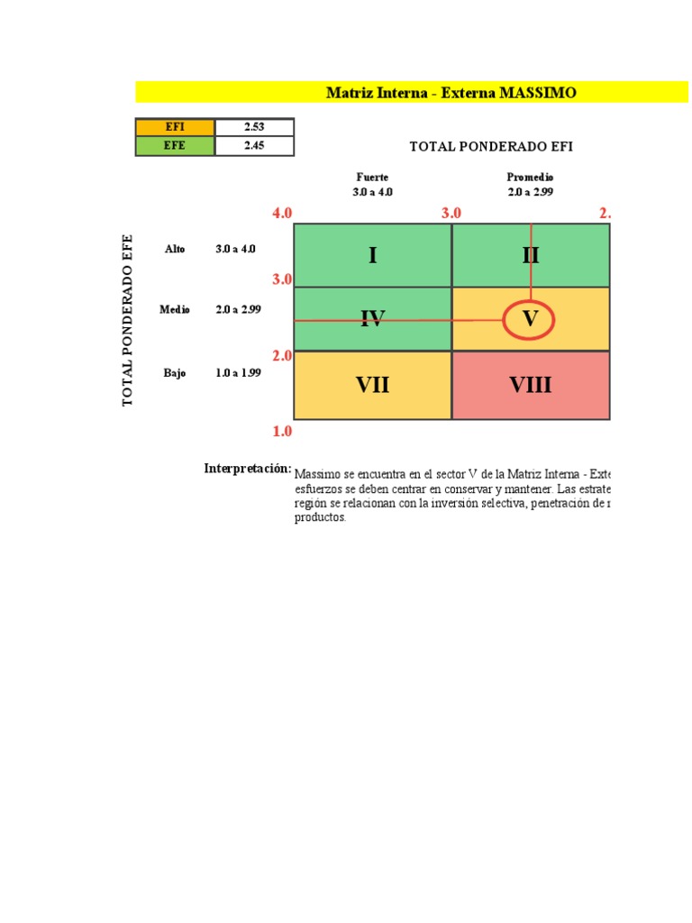 Matriz Interna - Externa | PDF