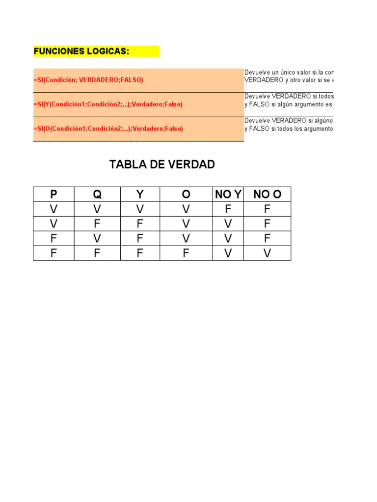 Funciones Logicas | PDF
