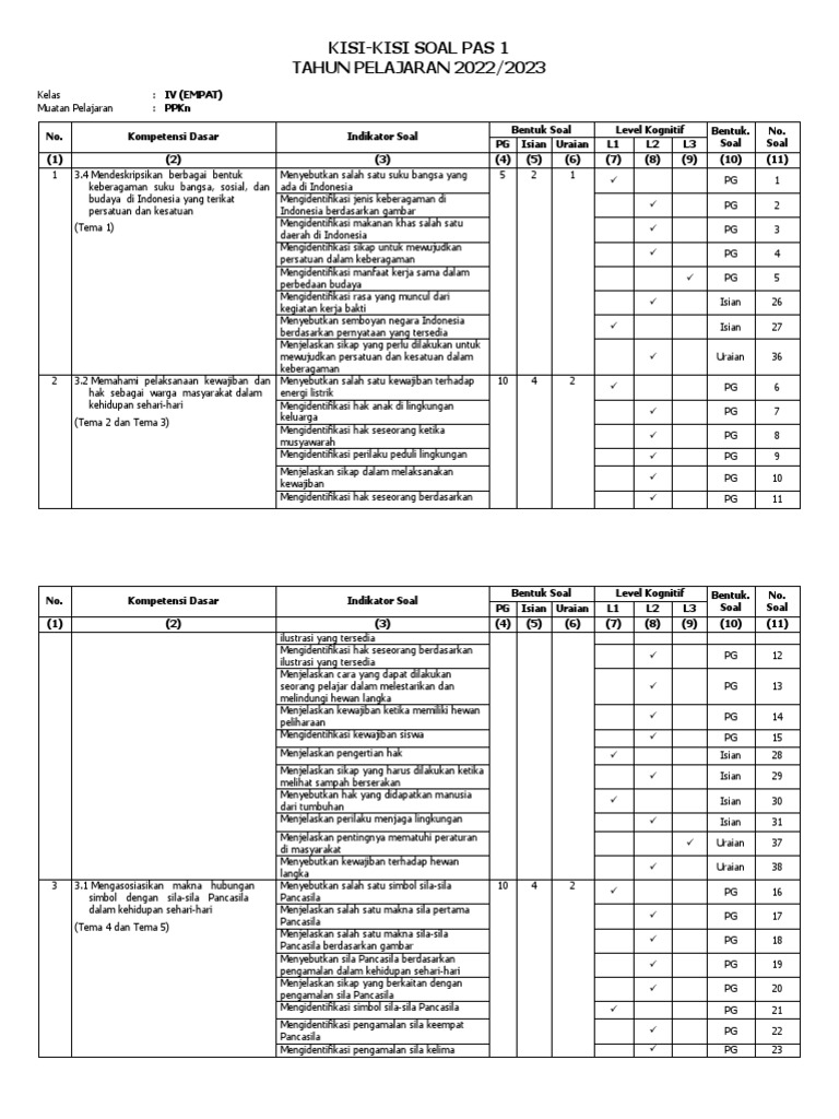 Kisi-Kisi Soal PKN Kelas 4 Semester 1 | PDF