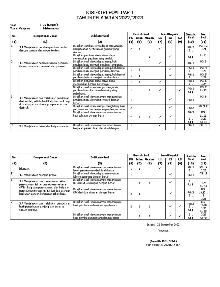 Kisi-Kisi Matematika Kelas 4 | PDF