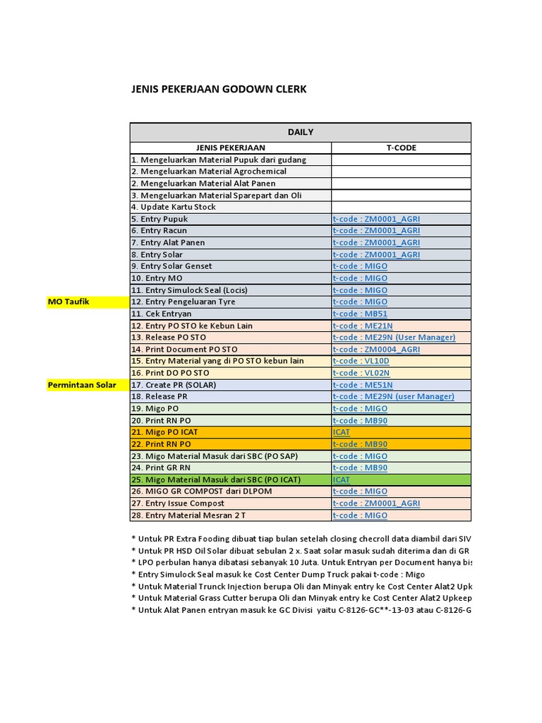 Jenis Pekerjaan Godown Clerk | PDF