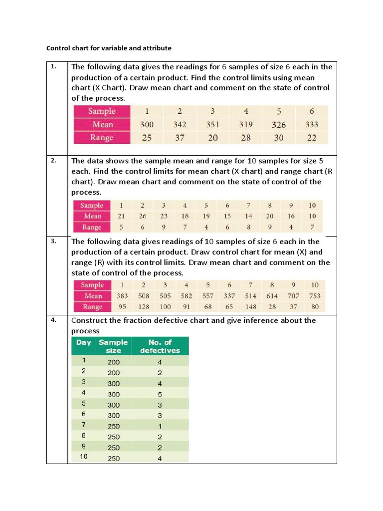 Case Study Control Chart For Variable and Attribute | PDF