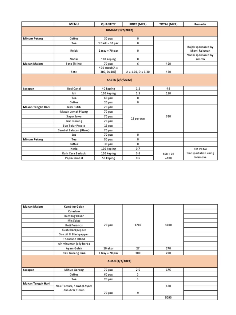 Bajet Makanan Family Day Latest 2 | PDF | Cooking | Prepared Foods