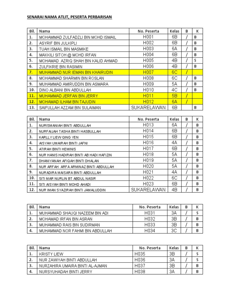 Senarai Nama Atlet | PDF