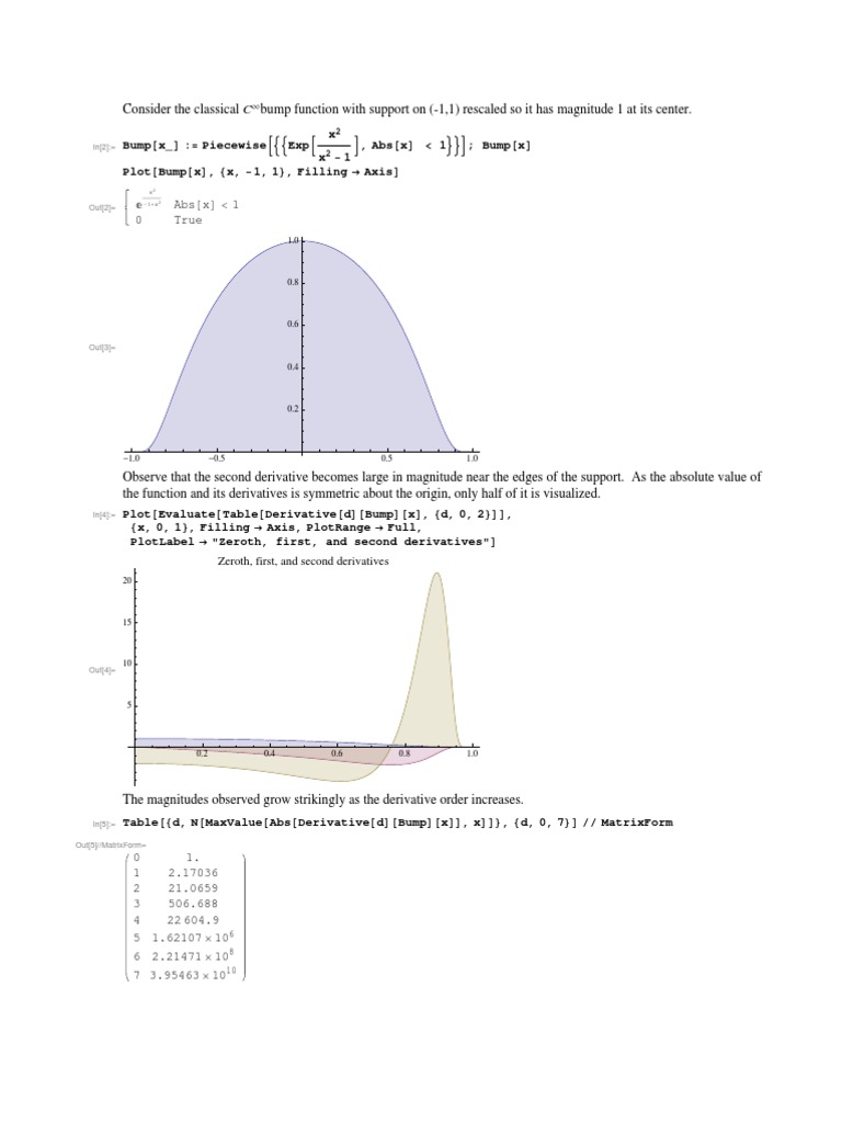 Behavior of The Bump Function's Derivatives | PDF | Applied Mathematics | Analysis