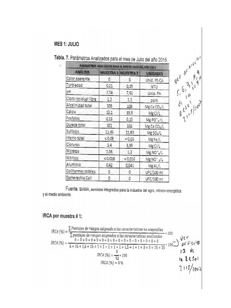 Ejemplo calculos del IRCA | PDF