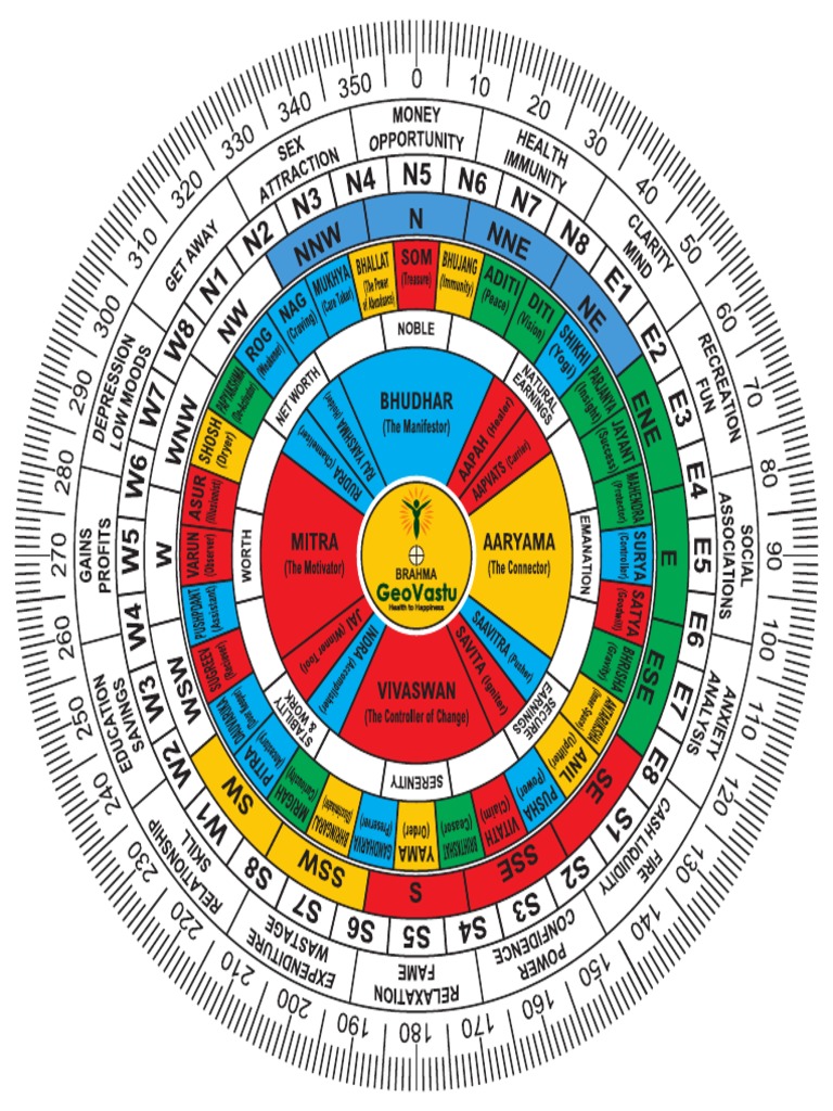 Geo Vastu Chakra | PDF