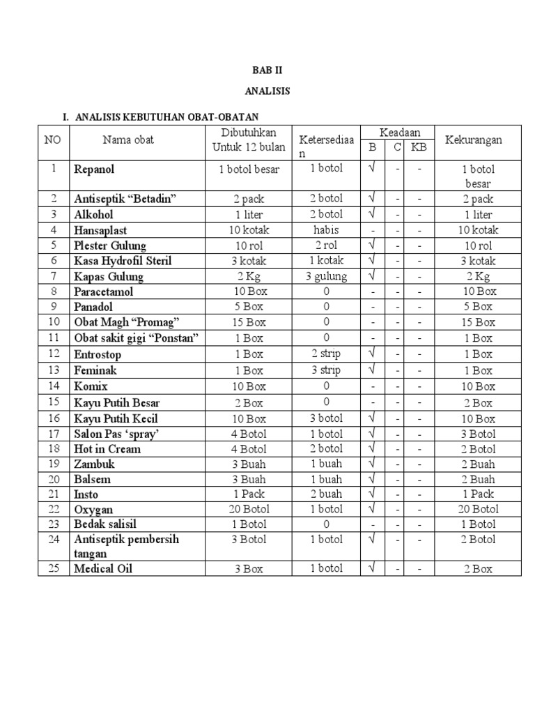Proposal Uks Obat-Obatan | PDF | Memasak, Makanan, & Anggur