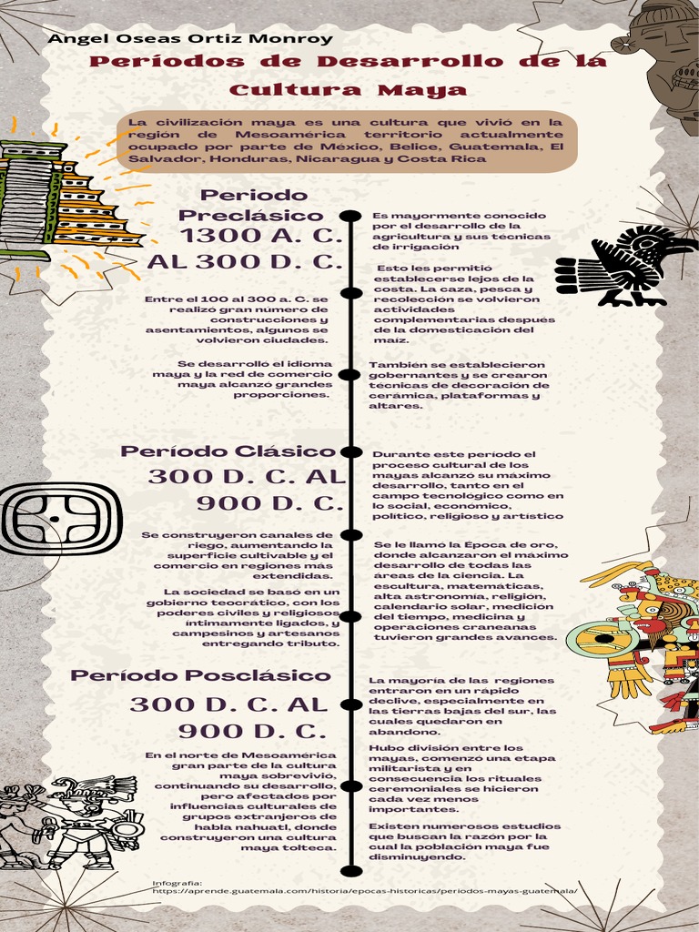 Periodos De Los Mayas – Periodos Mas Importantes De Los Mayas – TGIR