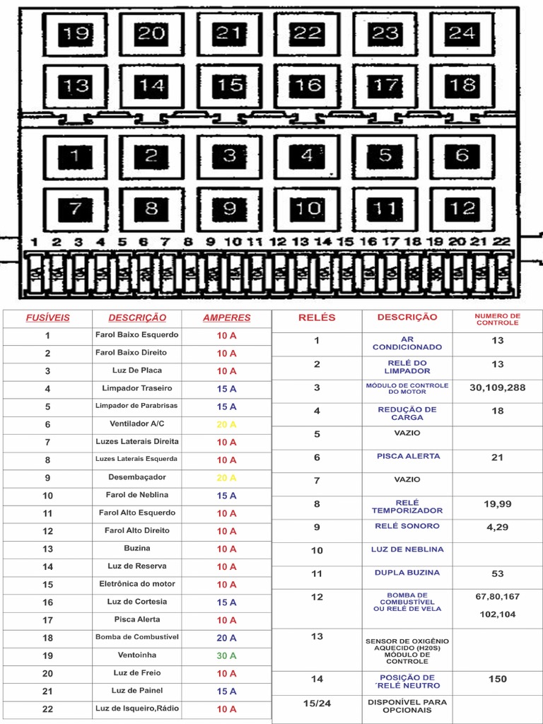 Caixa de Fusíveis e Relés Golf 94 A 98 | PDF