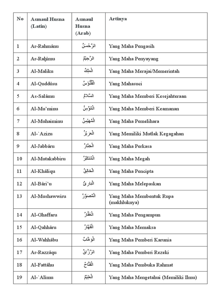 Tabel 99 Asmaul Husna Dan Artinya | PDF