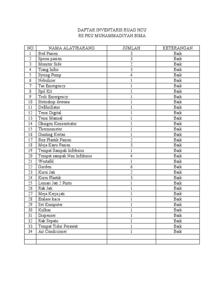 Inventaris Alat Medis RS PKU Bima | PDF