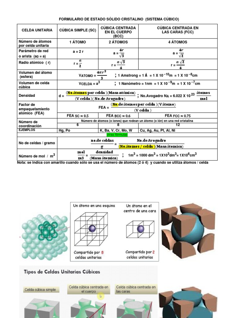 Propiedades de Celdas Unitarias Cúbicas y Ortorrómbicas | PDF | Física de la Materia Condensada ...