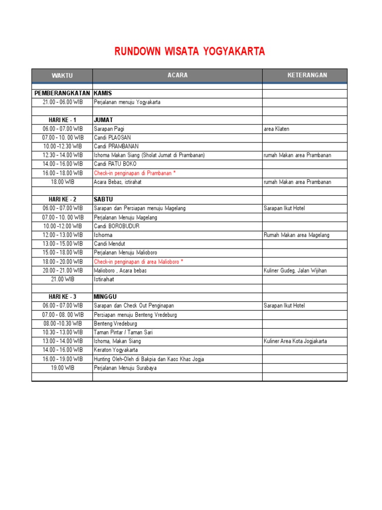 Rundown Wisata Jogja | PDF