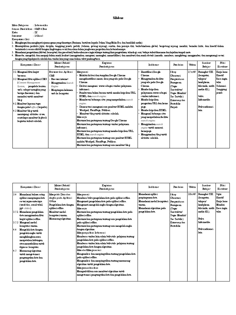 SILABUS 2022-2023 SMT 1 - Informatika 9 - Giyanto | PDF | Karier ...