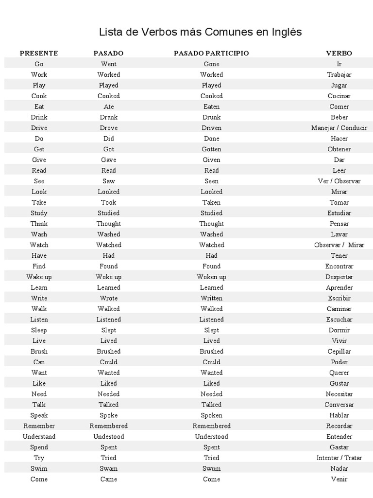 Lista de Verbos Más Comunes en Inglés | PDF