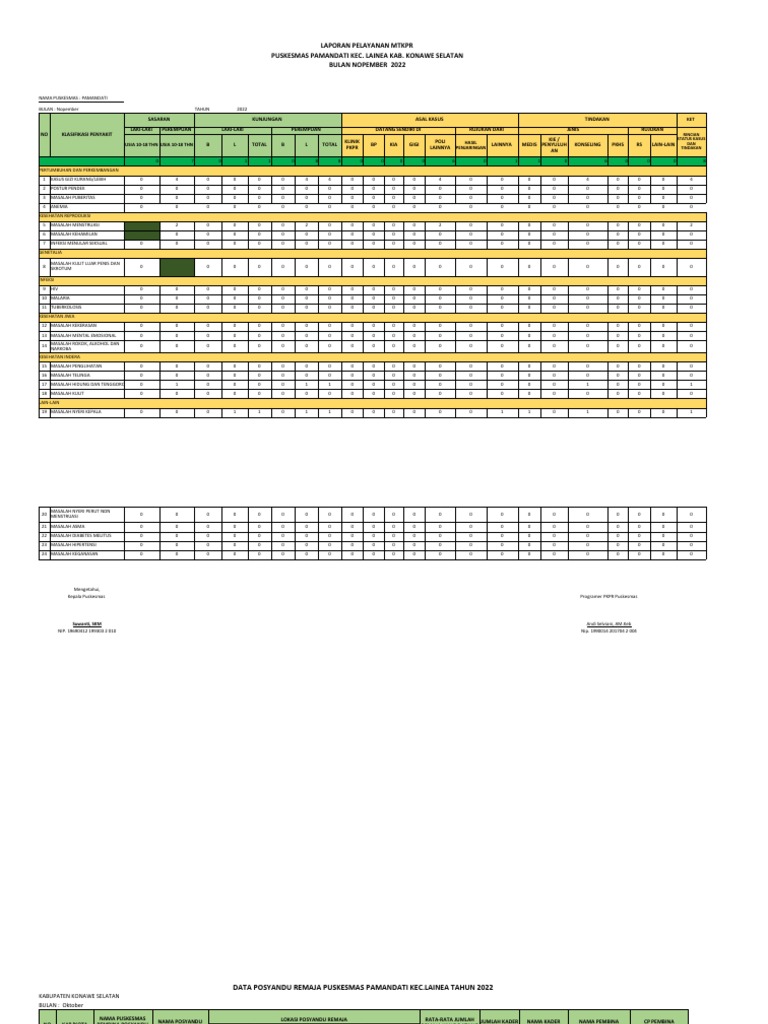 PKPR Nopember 2022 | PDF