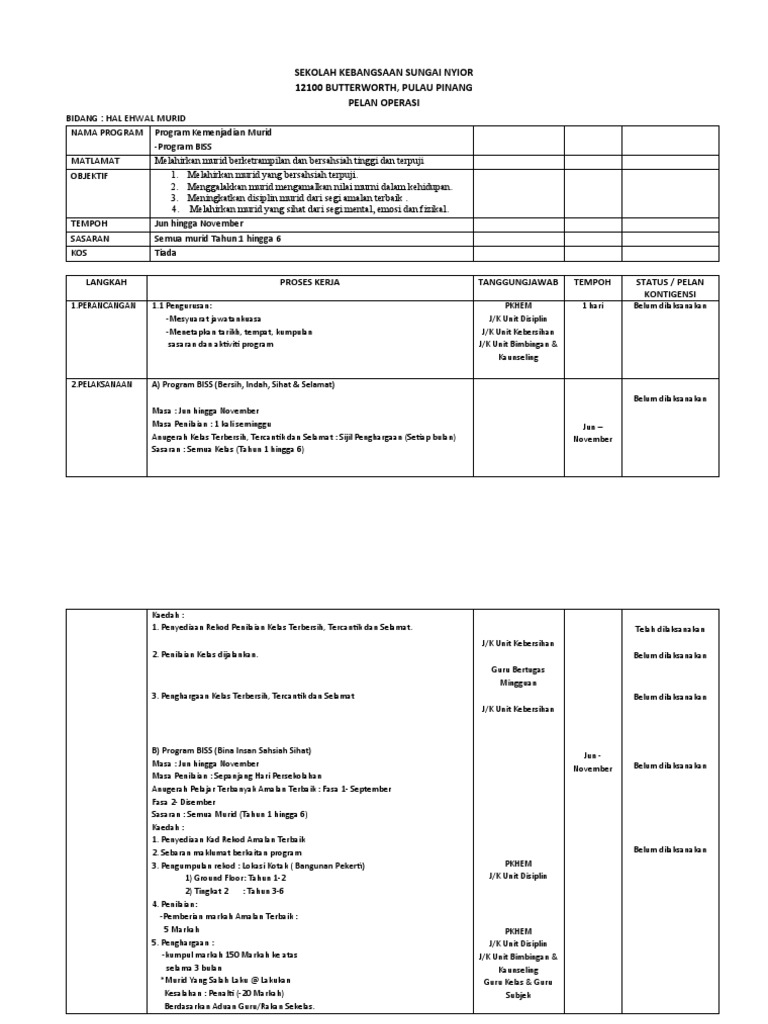 Kaedah Pelaksanaan Program Biss | PDF