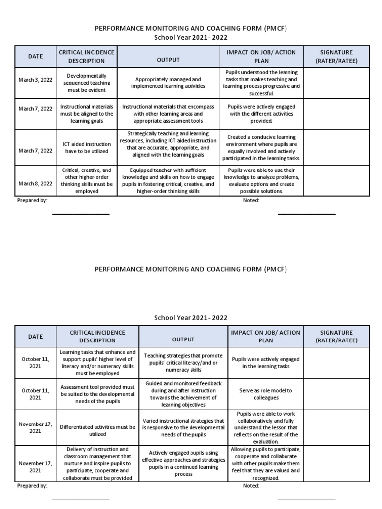 Sample PMCF Sy 2021-2022 | PDF | Teaching Method | Learning