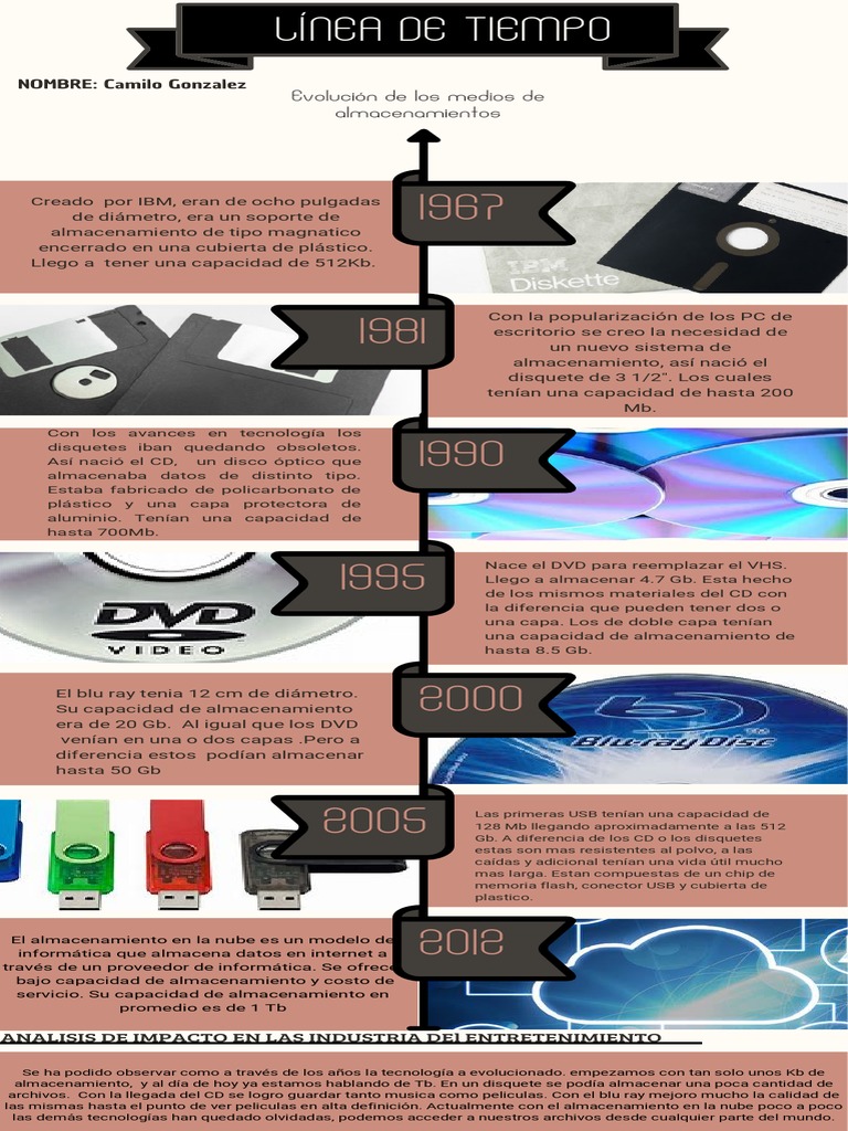 Linea de Tiempo | PDF | Disco flexible | Disco compacto