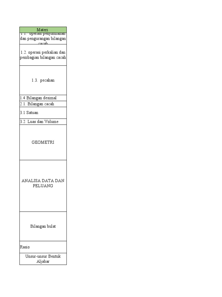 Pembagian ATP PPM Pembuatan Modul | PDF