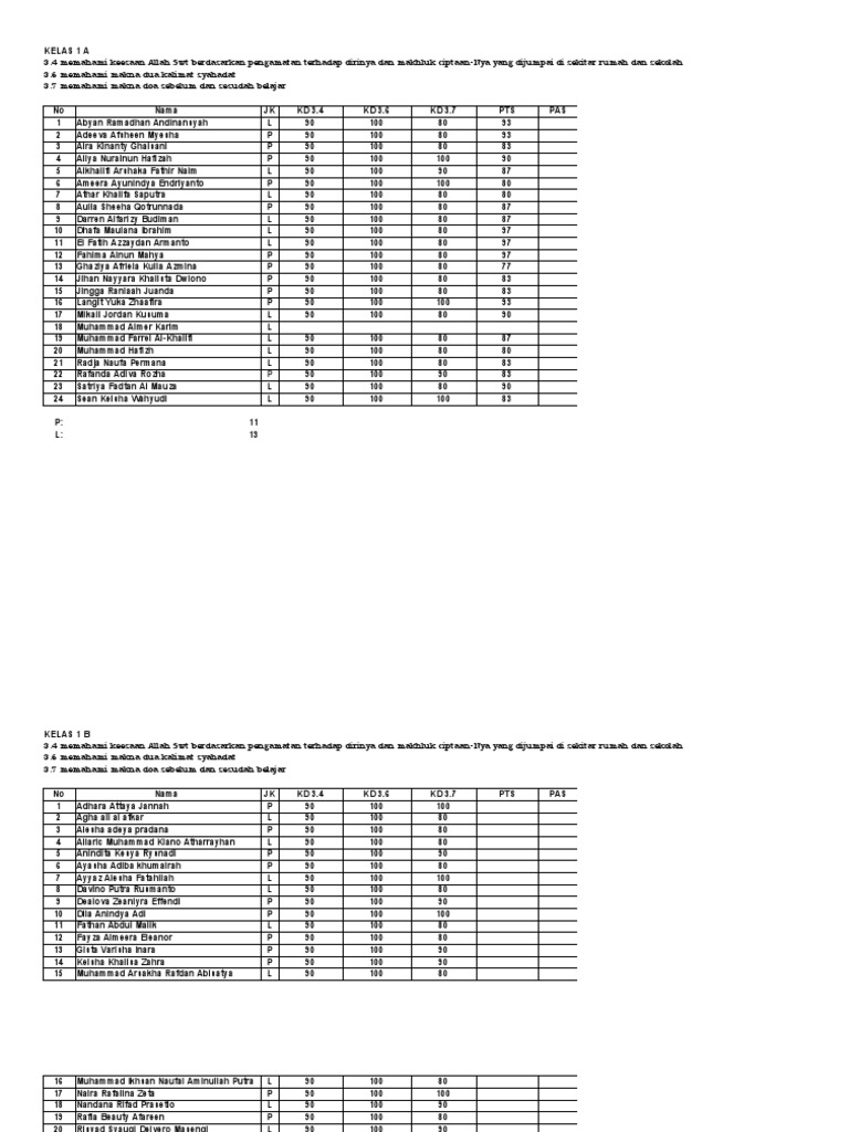 Nilai Pai Harian Pts Dan Pas Kelas 1 S.D 6 TP 2022-2023 (Semester 1) | PDF