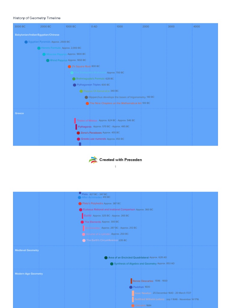 History of Geometry Timeline | PDF | Geometry | Area
