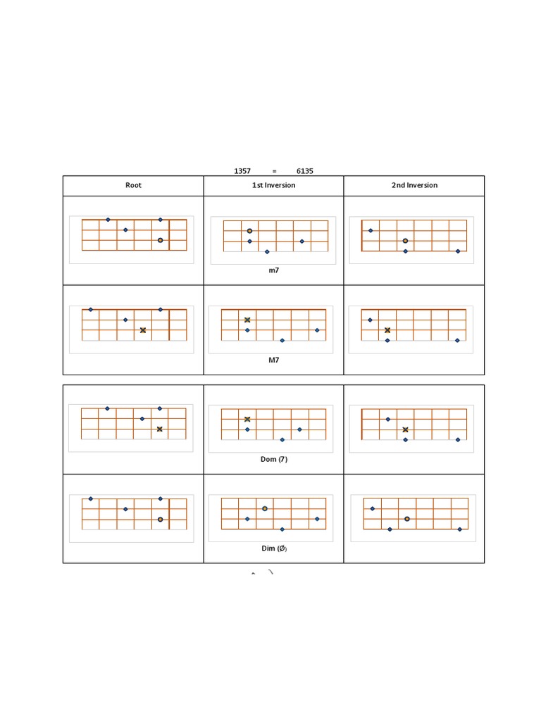 Analysis of chord progressions and inversions showing root position ...