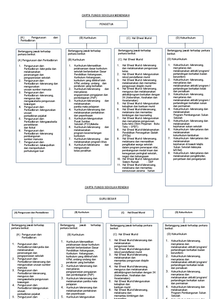 Carta Fungsi KPM | PDF