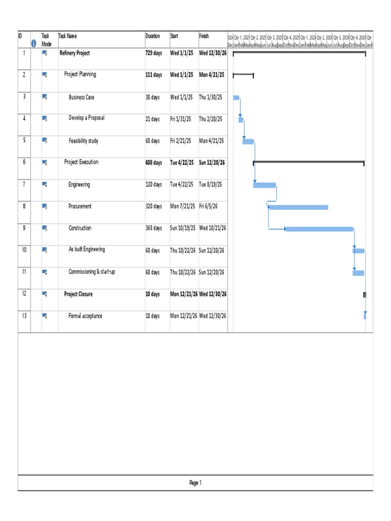 Refinery Project Execution Timeline | PDF