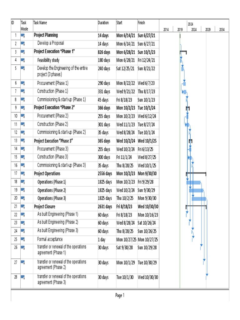 Shorebase Project | PDF | Business
