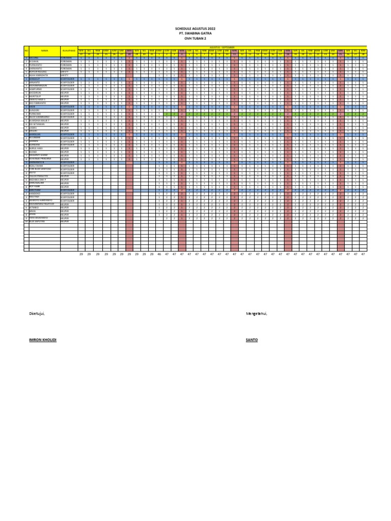 Data Manpower Ovh TBN 2 | PDF