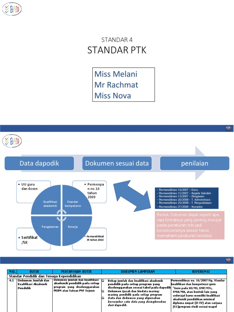 Butir Akreditasi Standar 4 | PDF