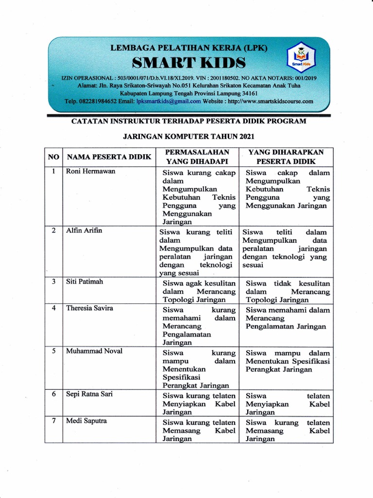Catatan Instruktur Terhadap Peserta Jaringan Komputer | PDF