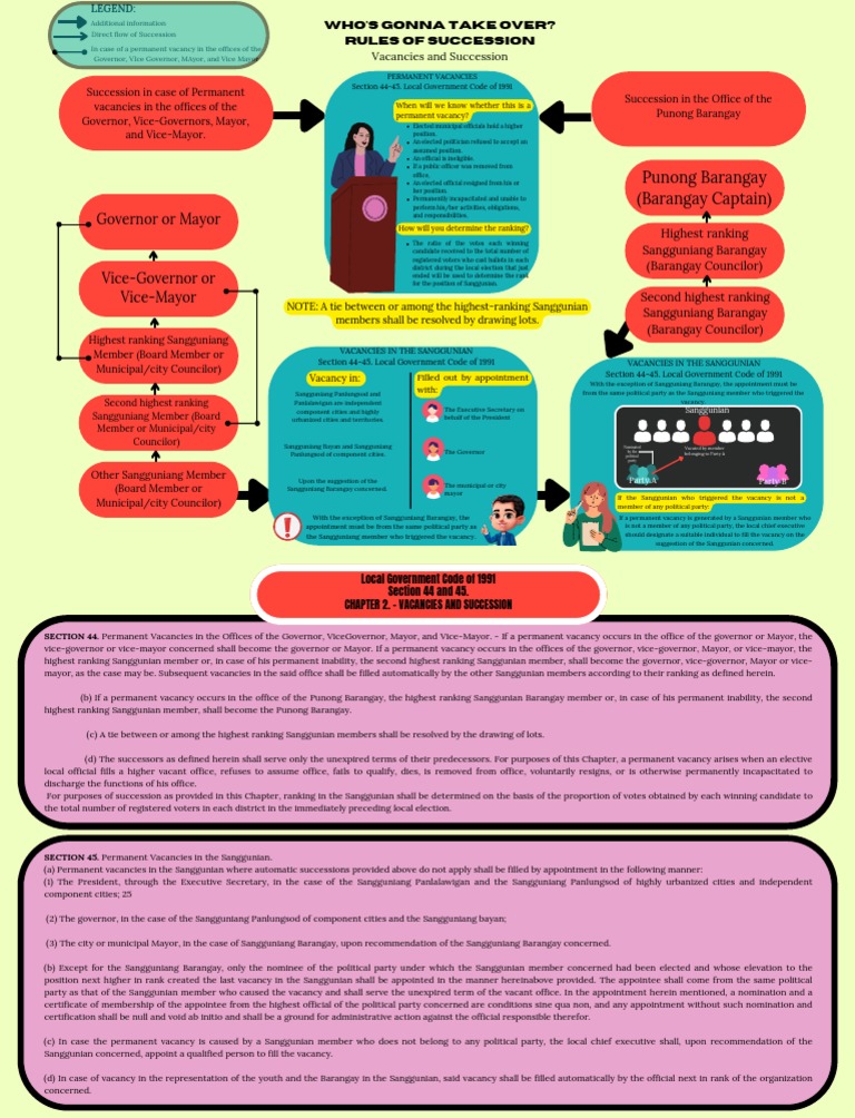 Final Baps3a Abel, Rejay M. Module2lesson2 Flowchart | PDF | Political Events | Government