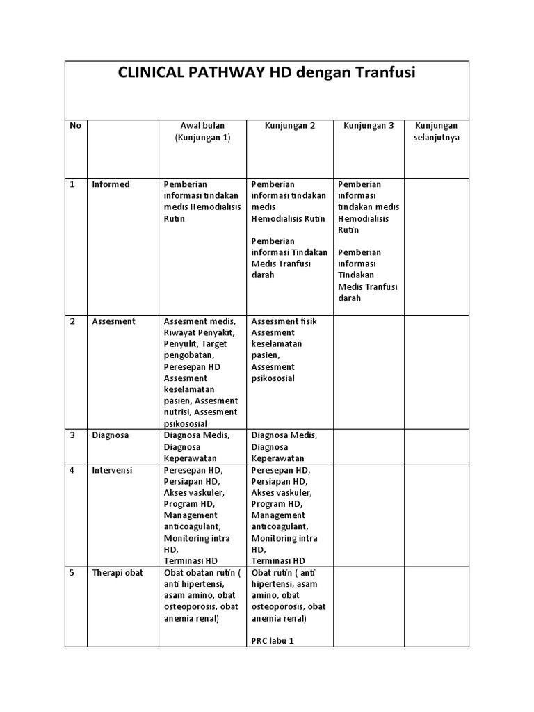 CP HD Tranfusi DR Diny | PDF