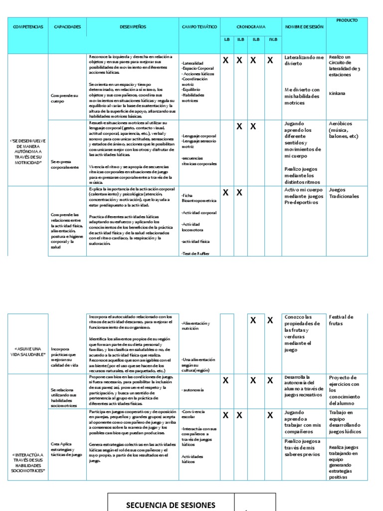 Matriz 3ero Primaria | PDF | Cognición | Ciencia cognitiva