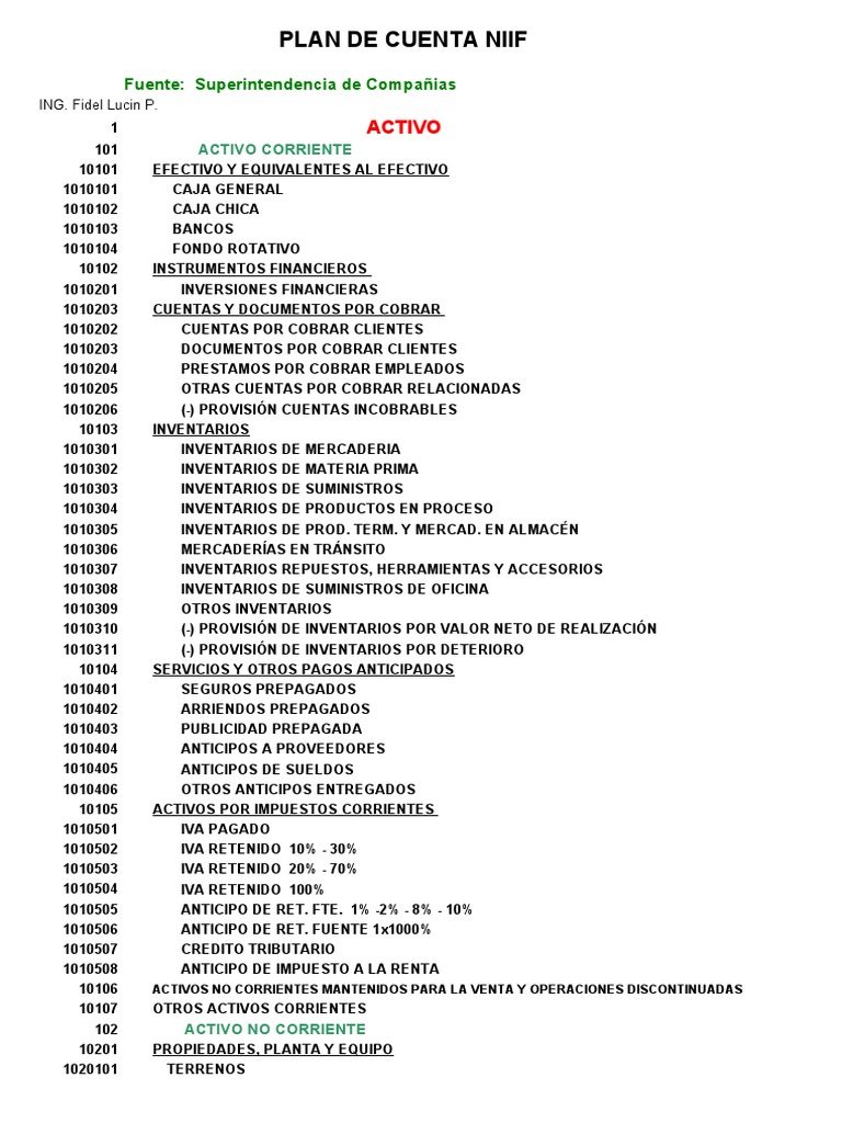 Plan de Cuentas Niif | PDF | Compartir (Finanzas) | Dinero