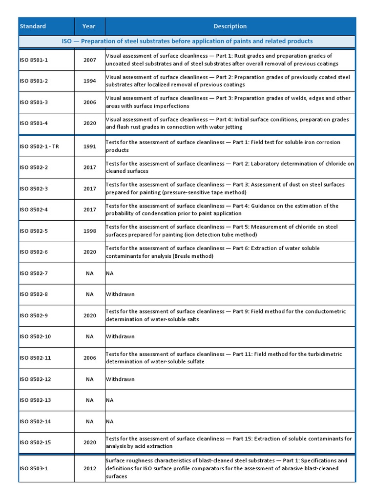 A Comprehensive Guide to Standards for Surface Preparation, Cleanliness ...